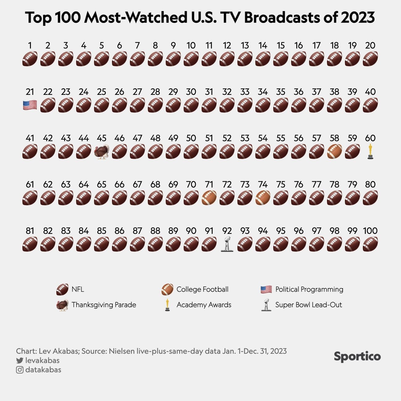 2024/25 NFL Season Business Preview: Major Commercial Trends Shaping ...